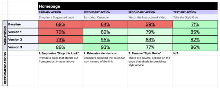 Interaction Matrix Template - Helio