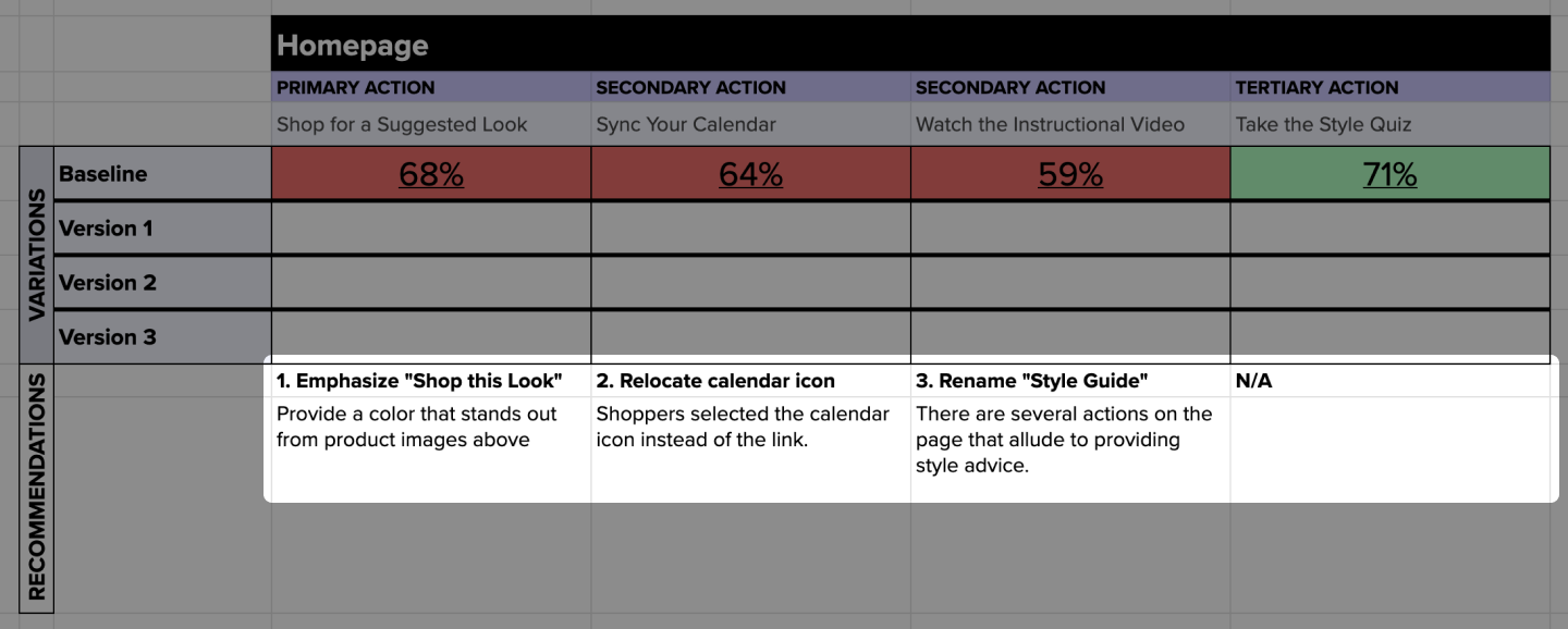 Interaction Matrix Properties - Helio