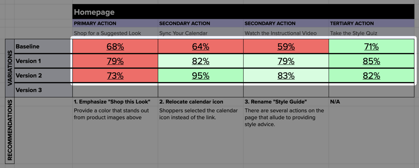 Interpreting Test Results - Helio