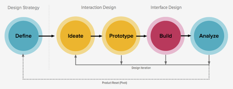 Design Process - Helio