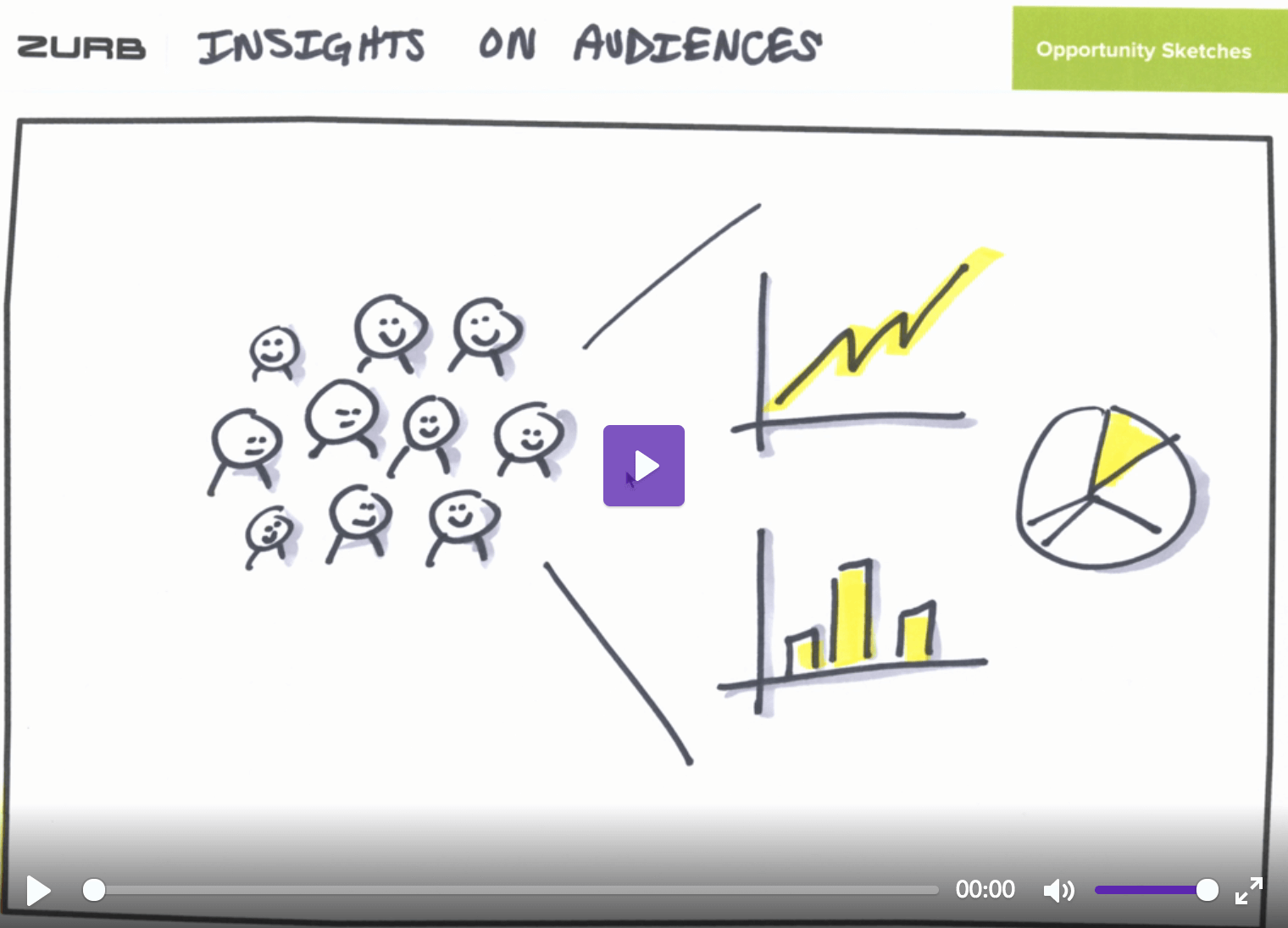 Setting Up Video Testing - Helio