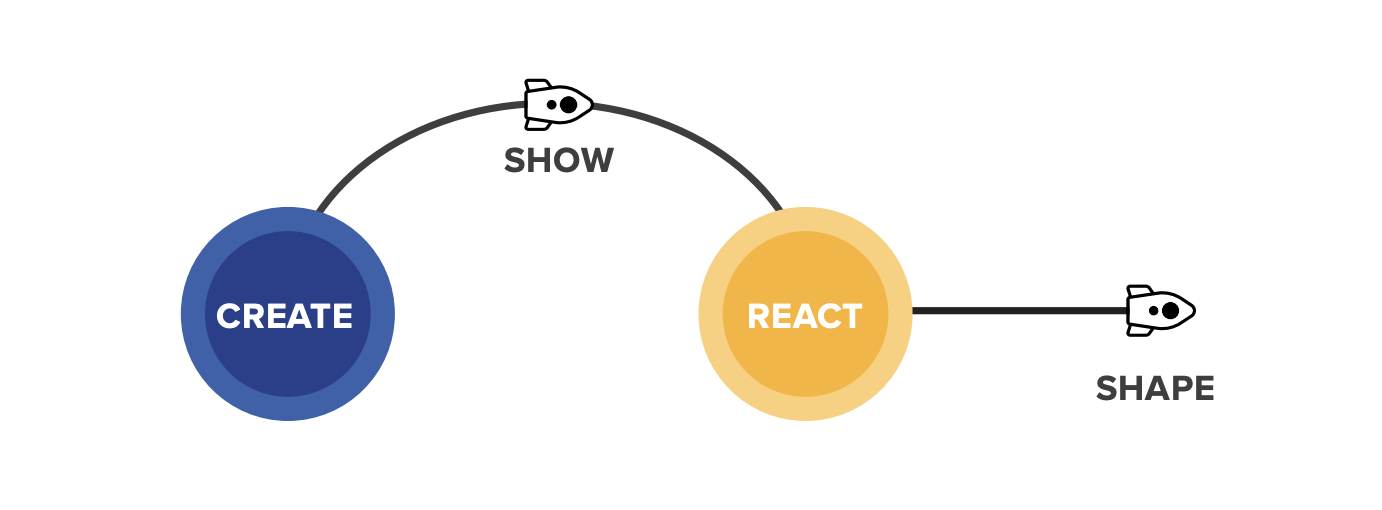 One Jump at a Time - Helio