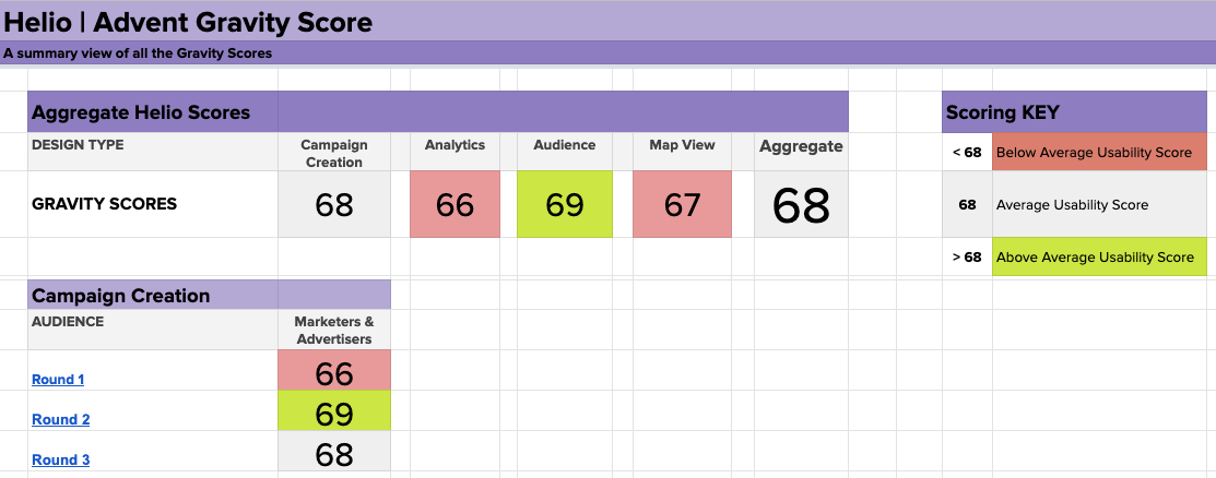Gravity Score Template - Helio