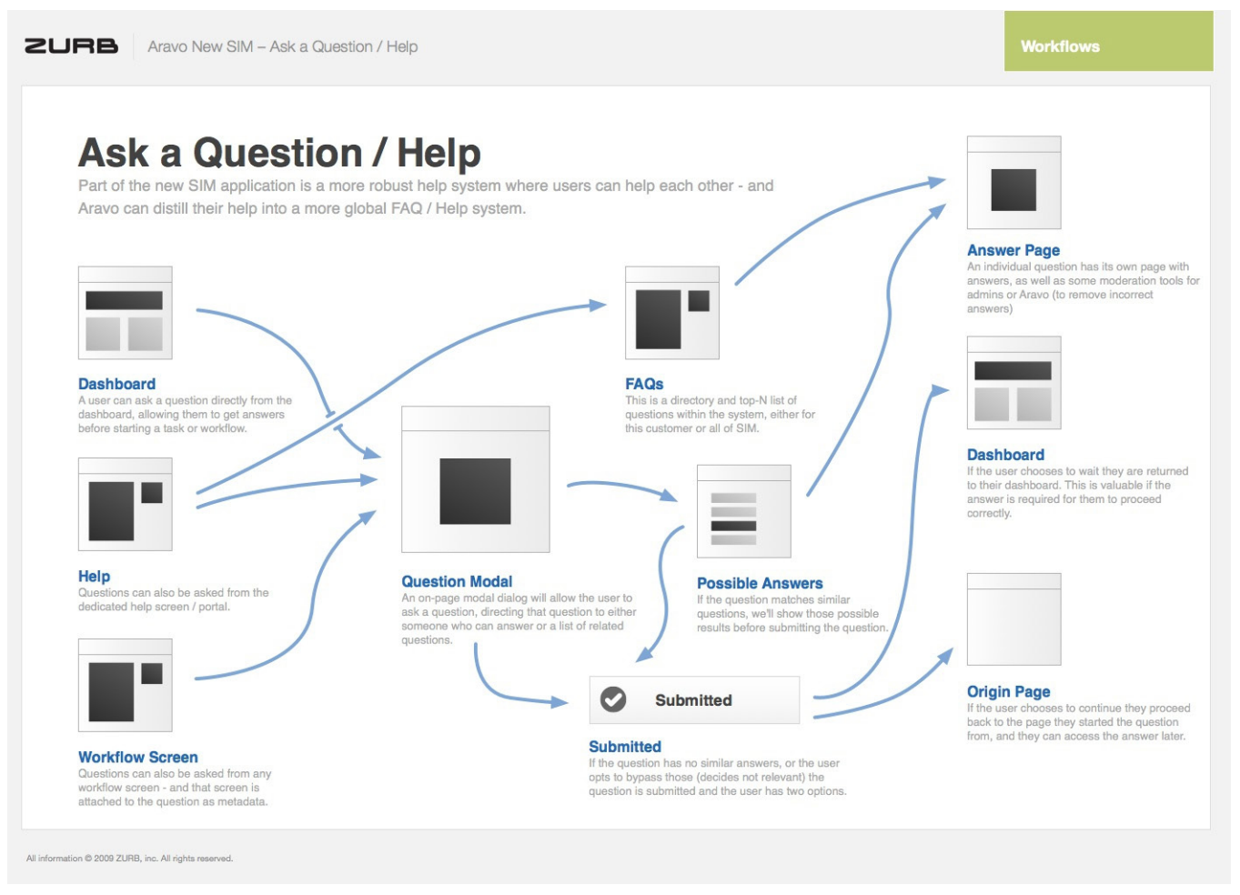 Mapping Out the Workflow - Helio