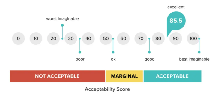 Gravity Score Properties - Helio