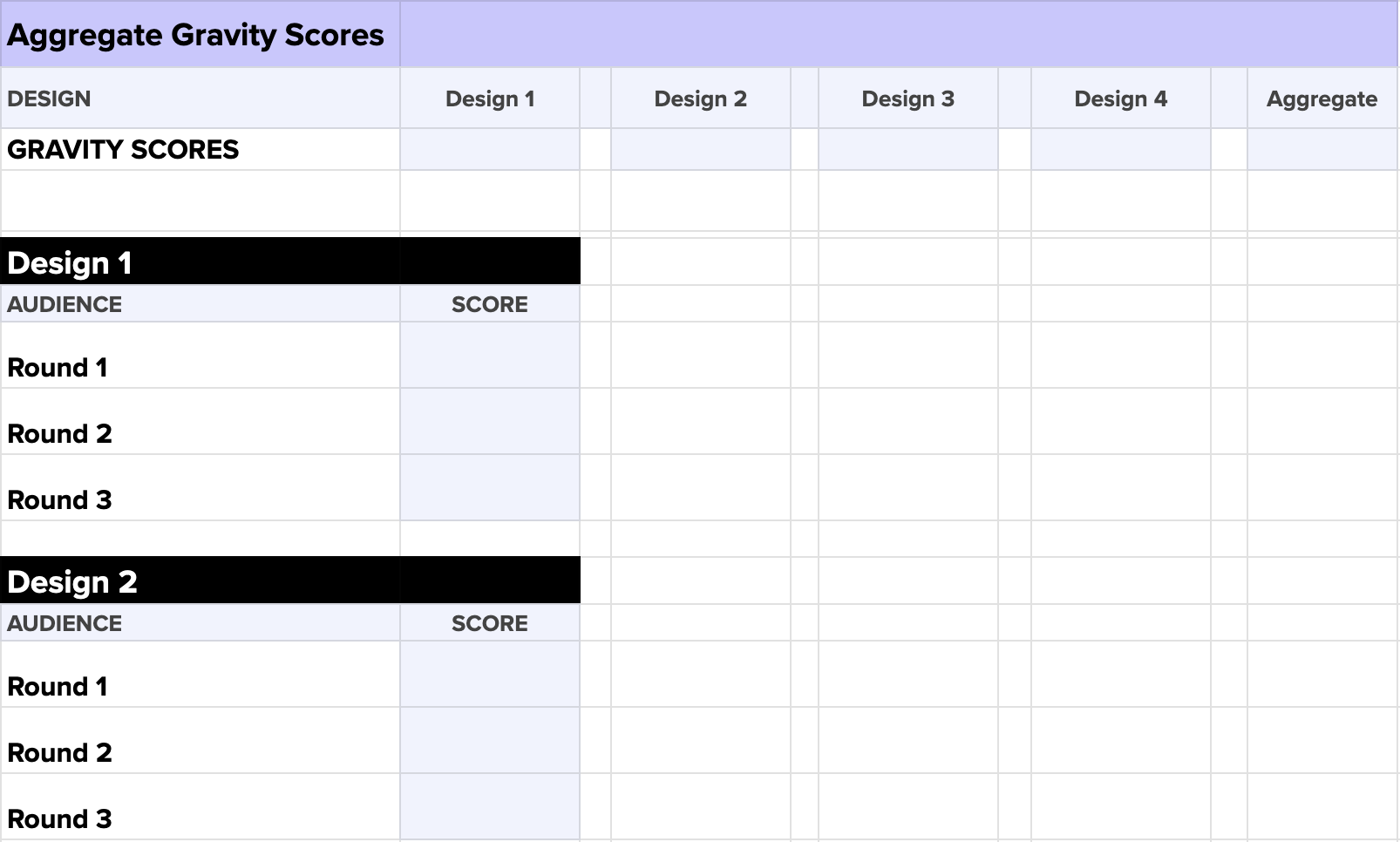 Setting Up the Gravity Score Method - Helio