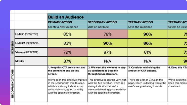 Interaction Matrix Properties - Helio