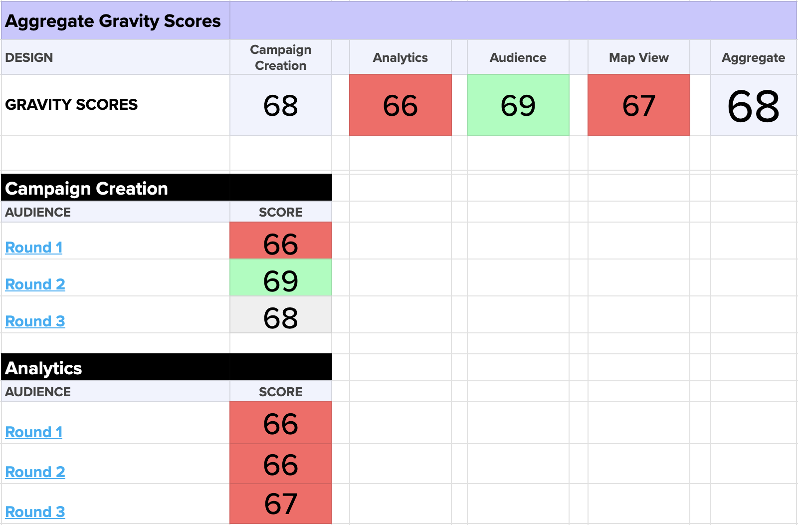 Compare Usability Across Your Platform's Pages - Helio