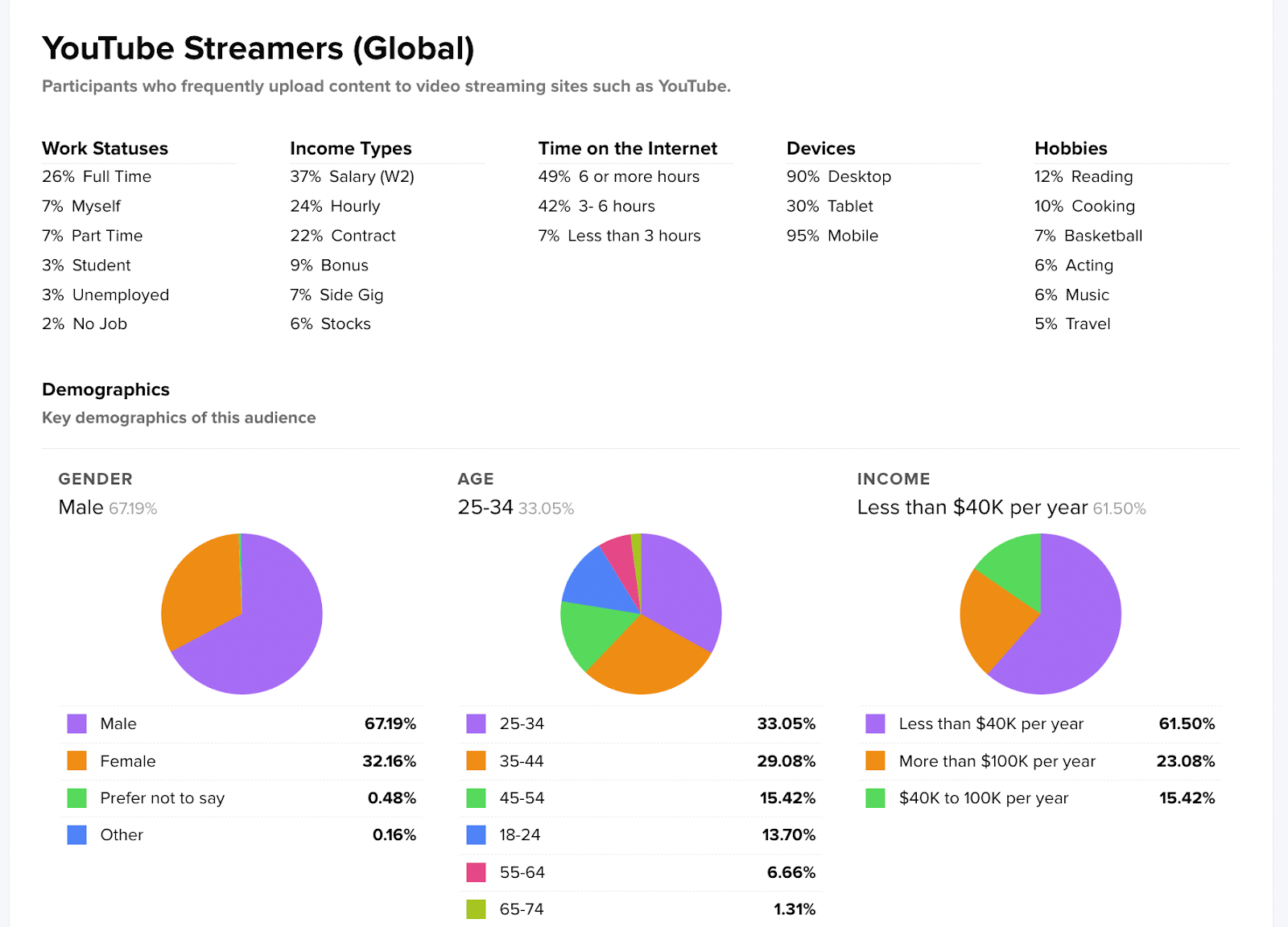 Introduction to Video Testing - Helio