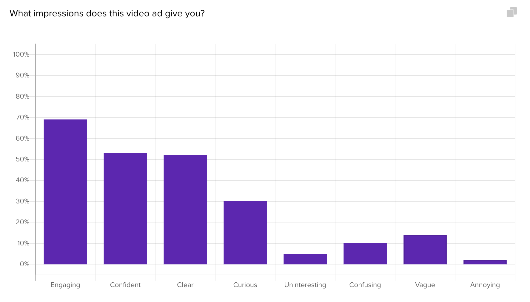 Interpreting Your Video Test Results - Helio