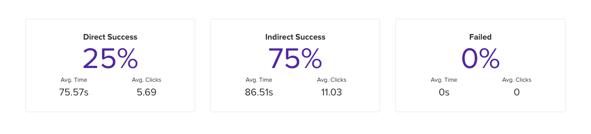Exploring the Benefits of MVP Testing Methods - Helio