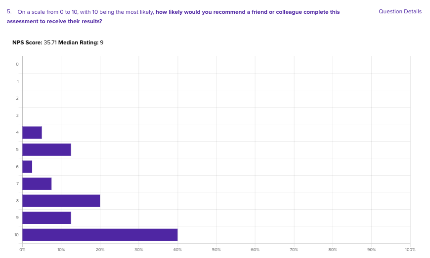 Understanding the ICE Scoring Model - Helio
