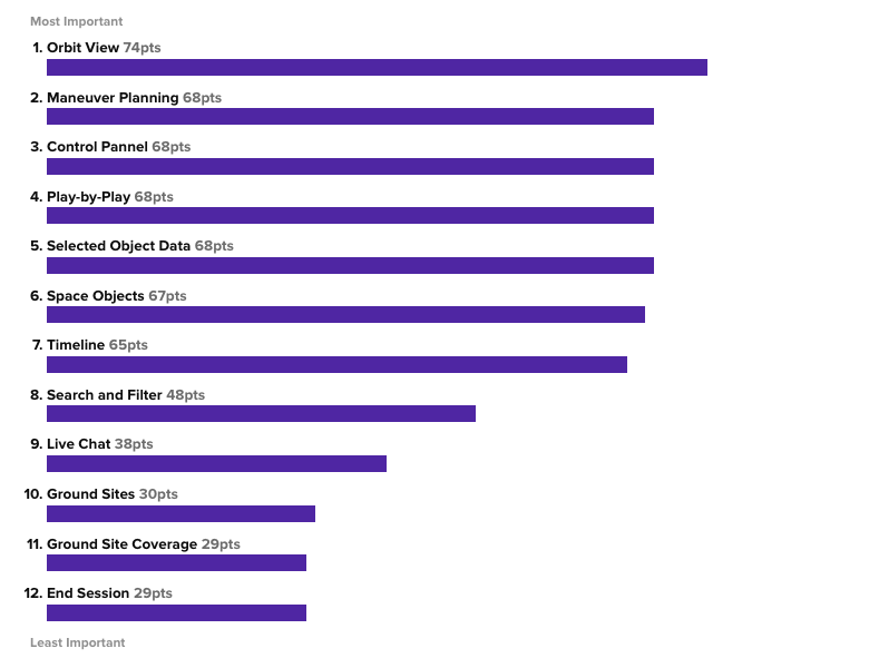 Understanding the MoSCoW Method for Prioritizing Requirements - Helio