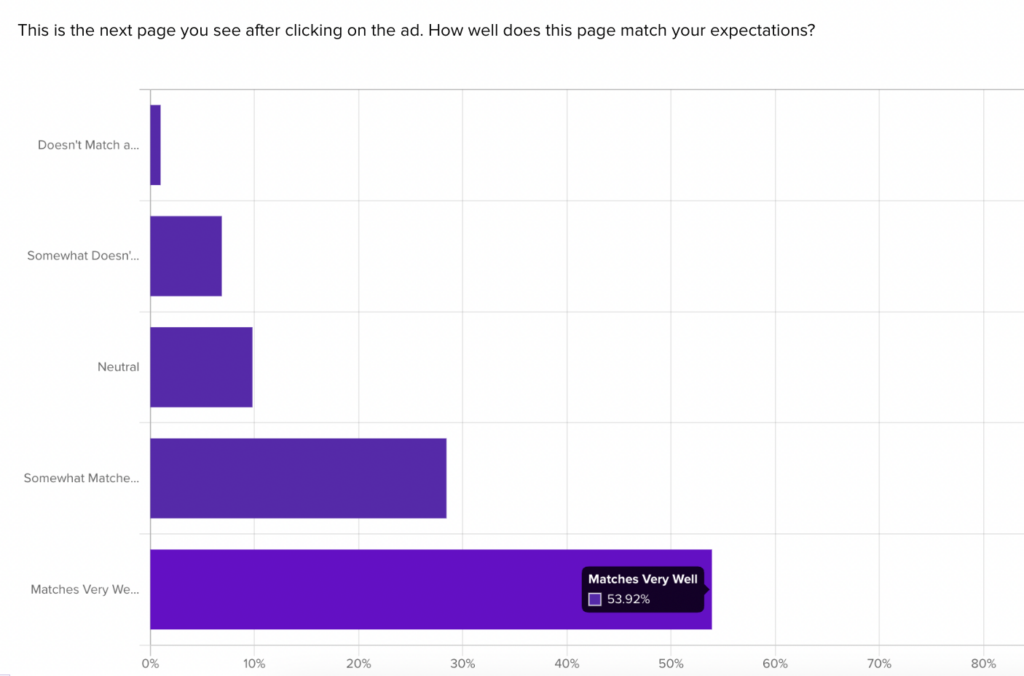 Mastering Ad Testing: Elevate Your Campaign Effectiveness - Helio