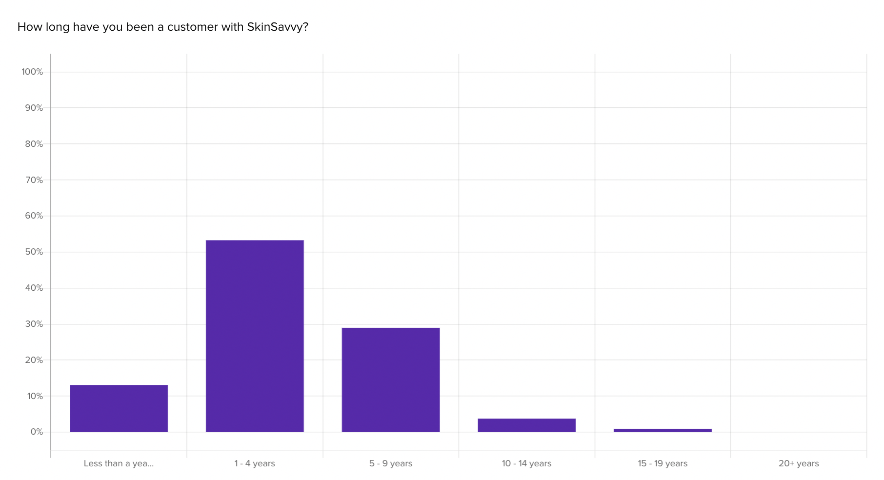 Mastering Customer Feedback Loops for Product Success - Helio