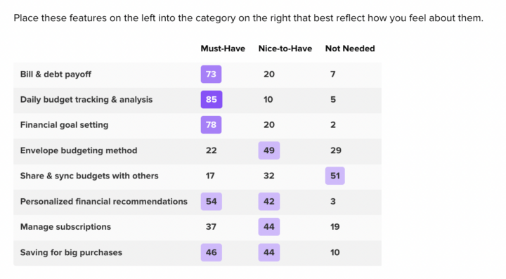 Needfinding: Craft Products Aligned with Genuine Desires - Helio