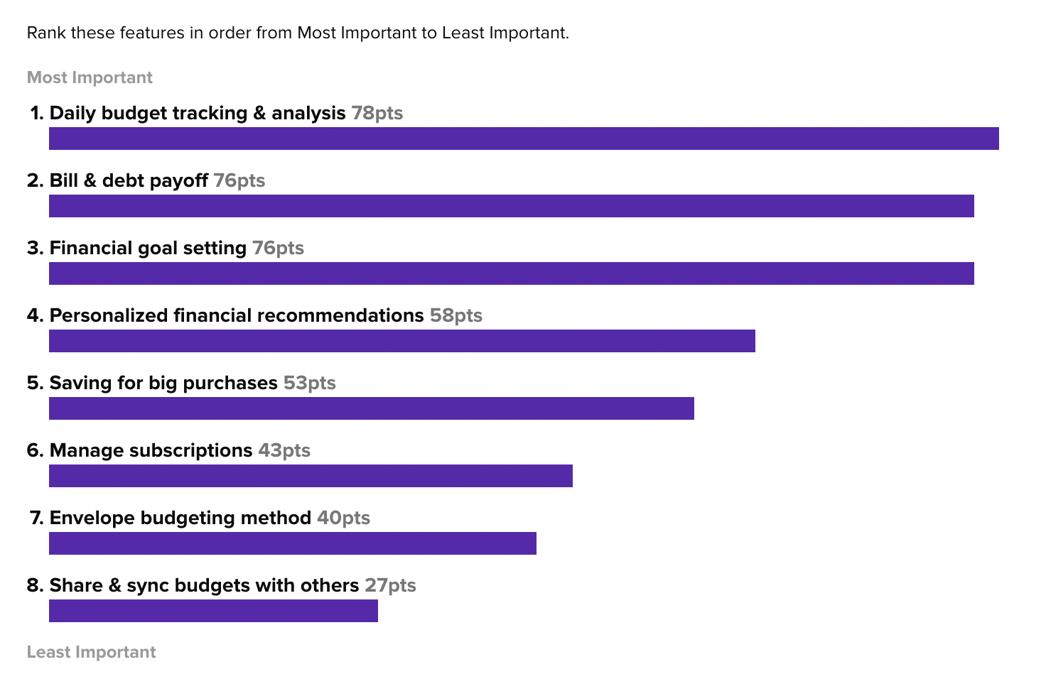 Exploring Alternatives to the Minimum Viable Product - Helio