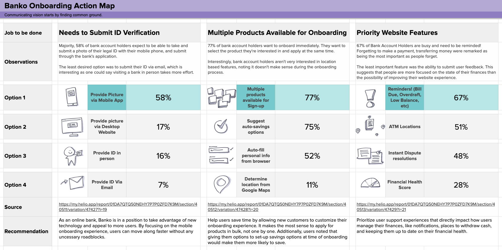 Navigating the Research Maze: Choosing Between Customer, User, Buyer ...