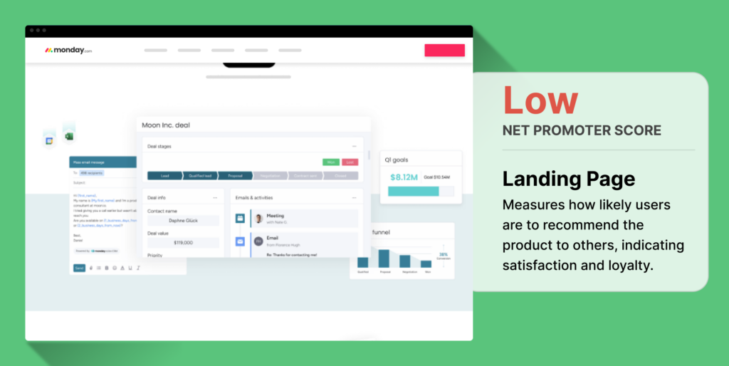 Monday.com Landing Page Optimization - Helio