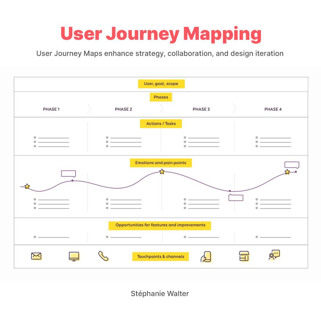 From First Click to Loyalty: Mastering User Experience with User ...