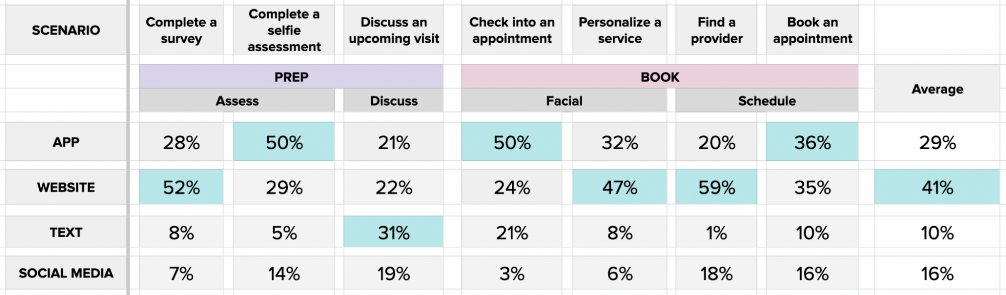 From First Click to Loyalty: Mastering User Experience with User ...