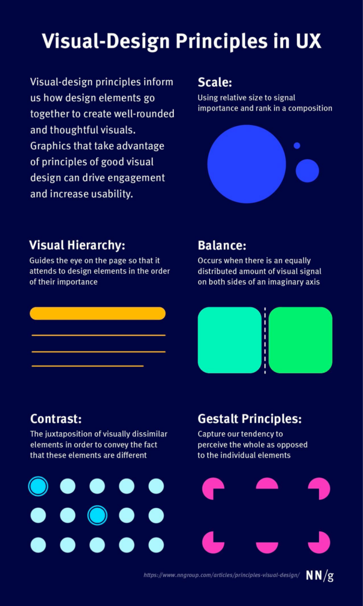 A Guide to Testing UX Visual Design Principles - Helio