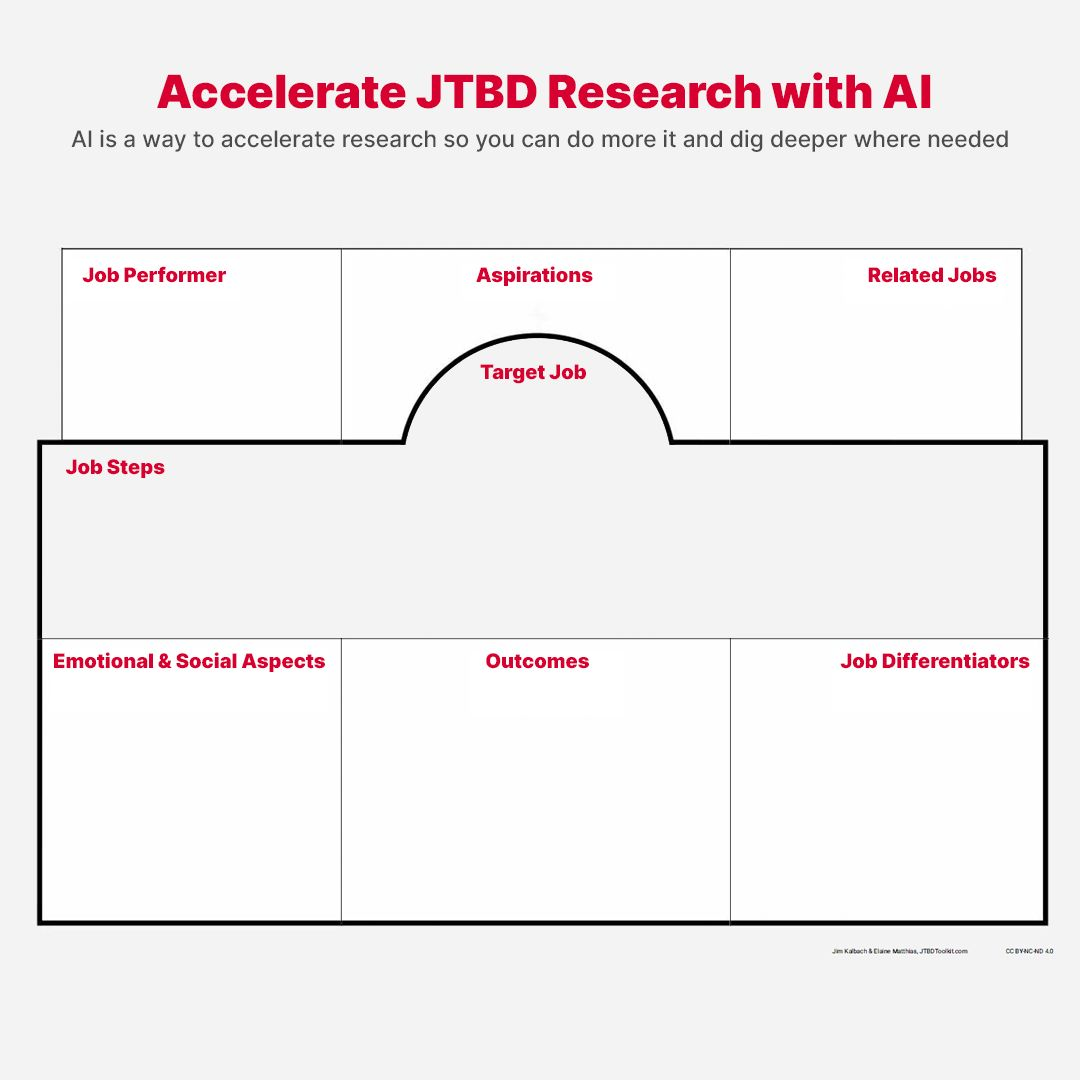 How JTBD Research with AI Revolutionizes Product Development - Helio