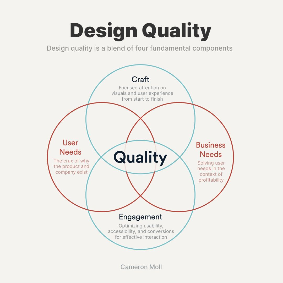 Quality design balances engagement, craft, user needs, and business ...