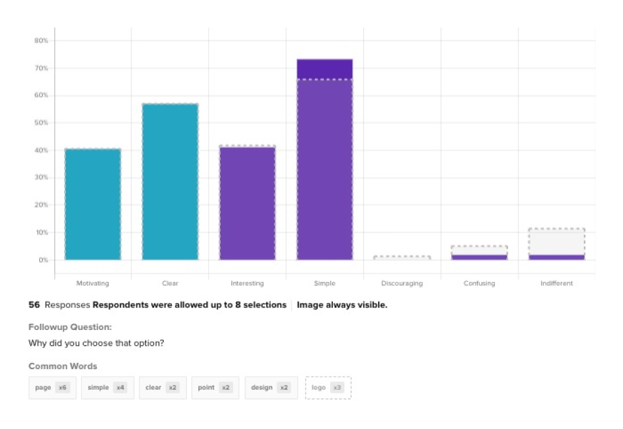 Concept Testing - Helio