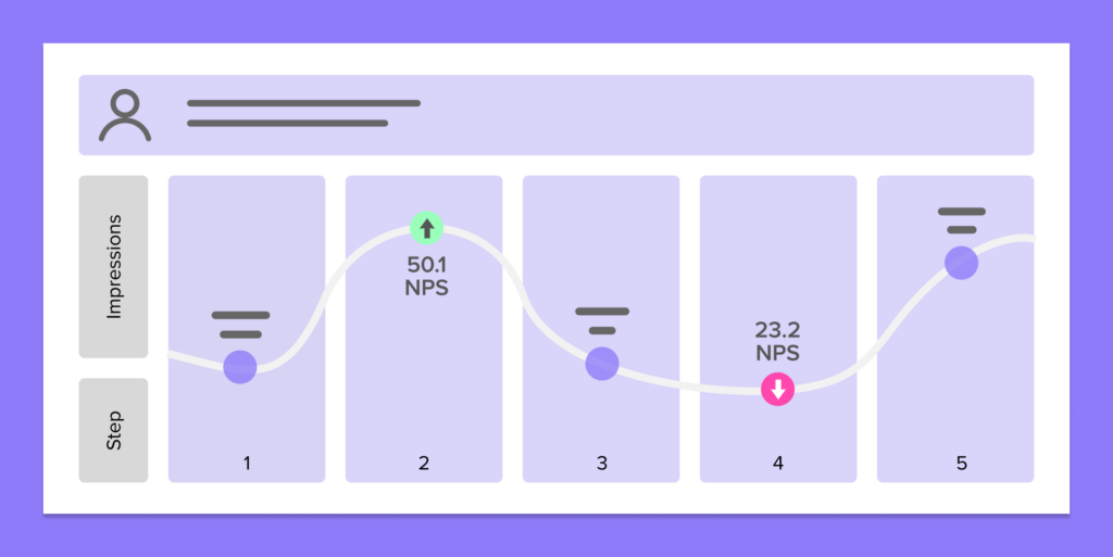 Journey Mapping - Helio