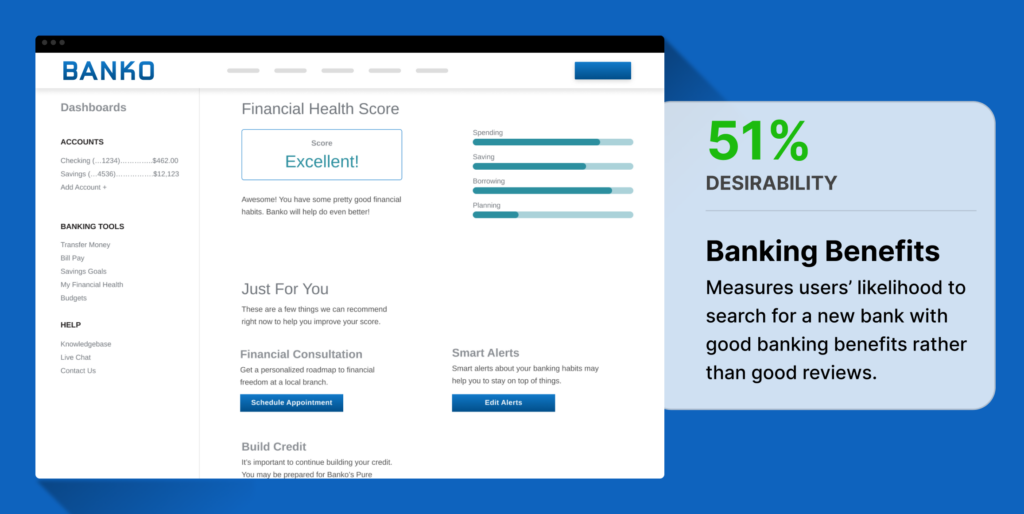 Action Maps for Banking Consumers - Helio